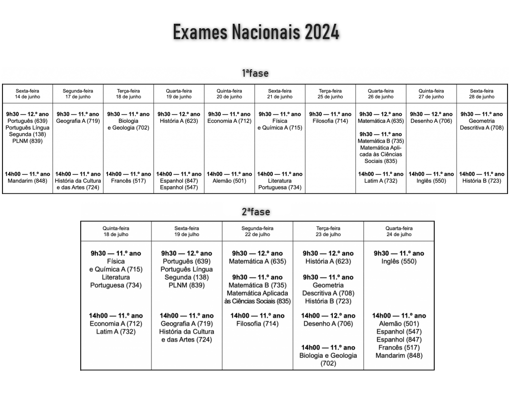Onde Ver As Notas Dos Exames Nacionais 2024 Iave Exames